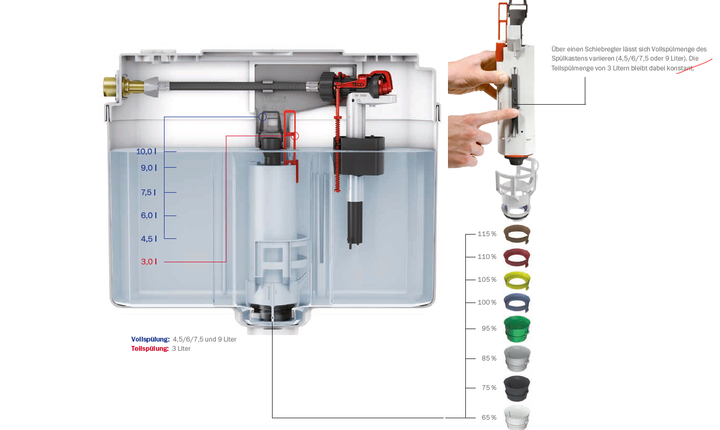 TECE cistern - Flushing technology | TECE International