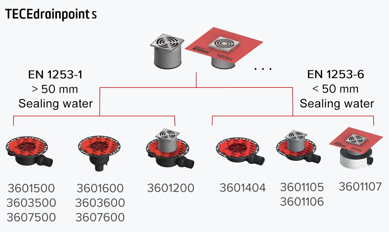 Extension of EN 1253 "Drains for buildings | TECE International